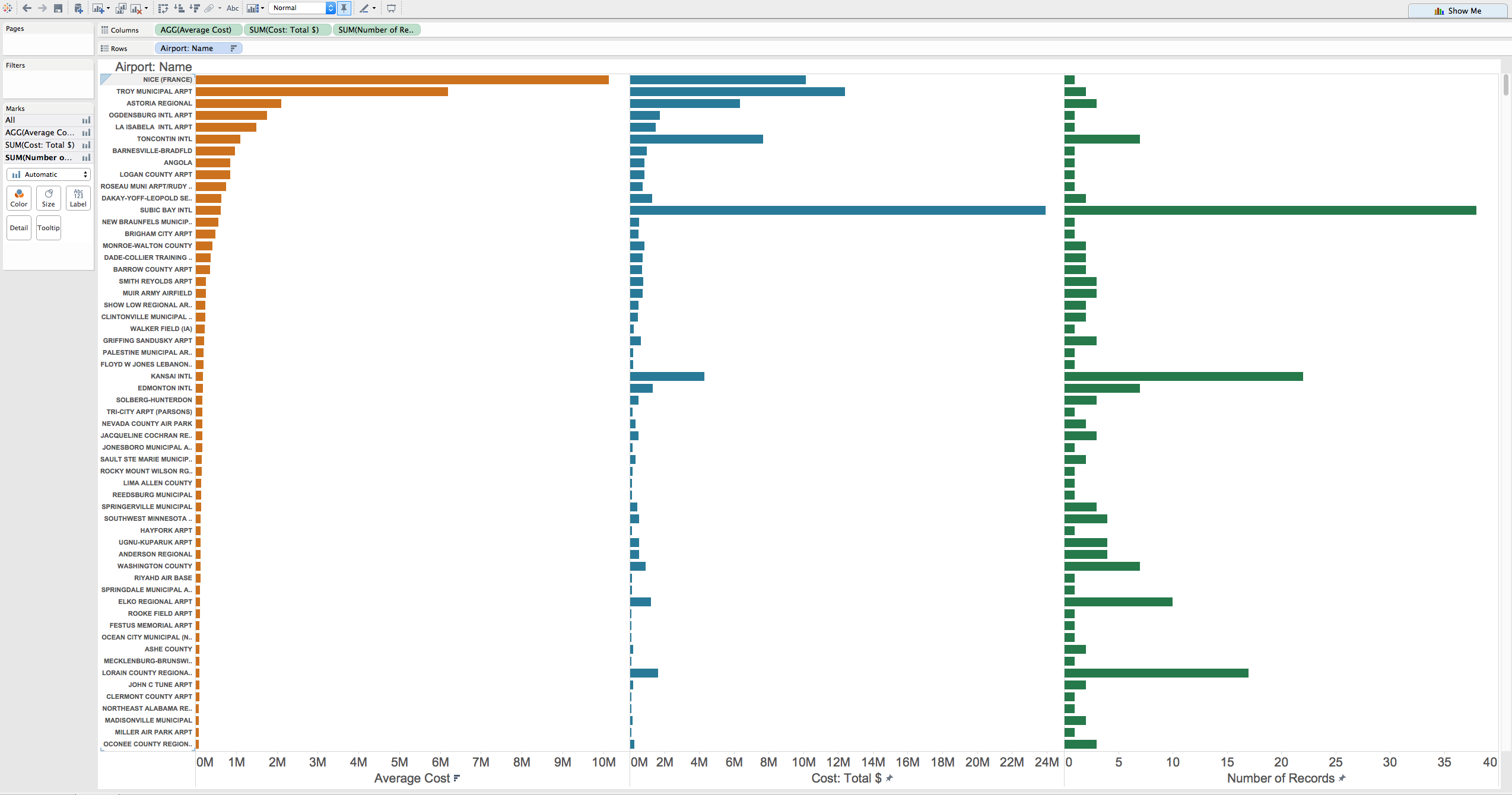 Report | HCI Big Data Course - Weeks 1-6